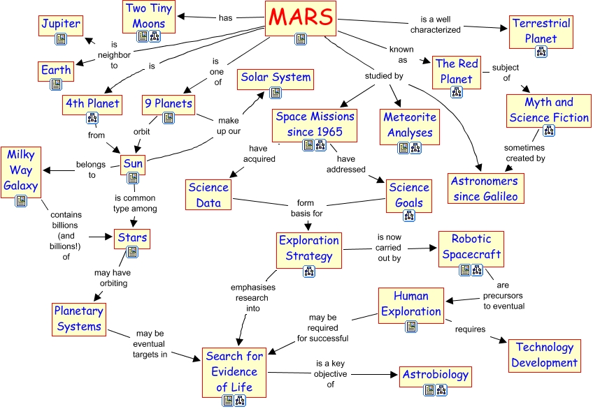a141 MARS