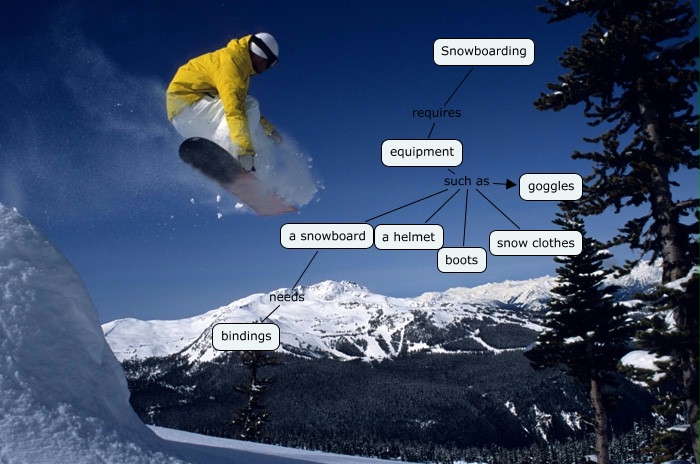snowboarding