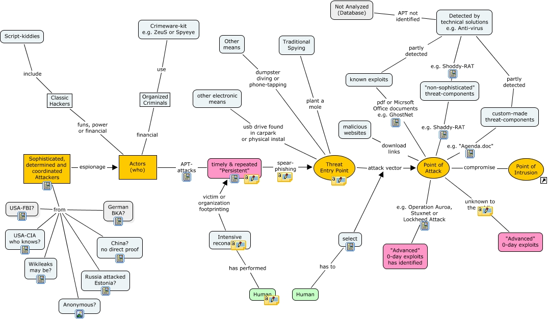 APT Attack Model-1