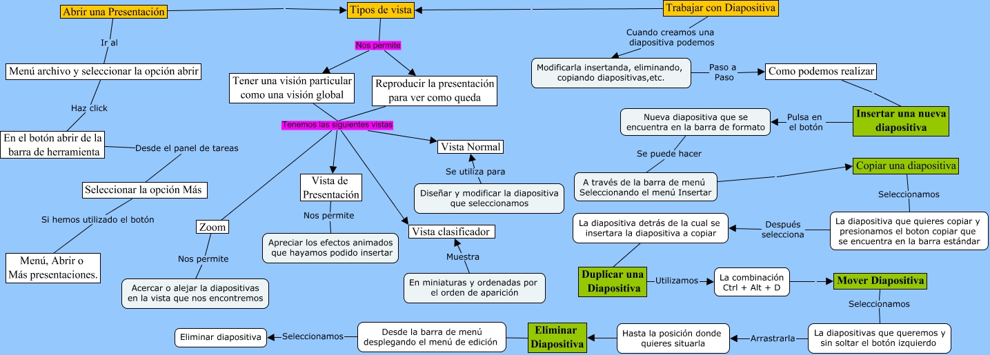 mapas - estructura relaciones