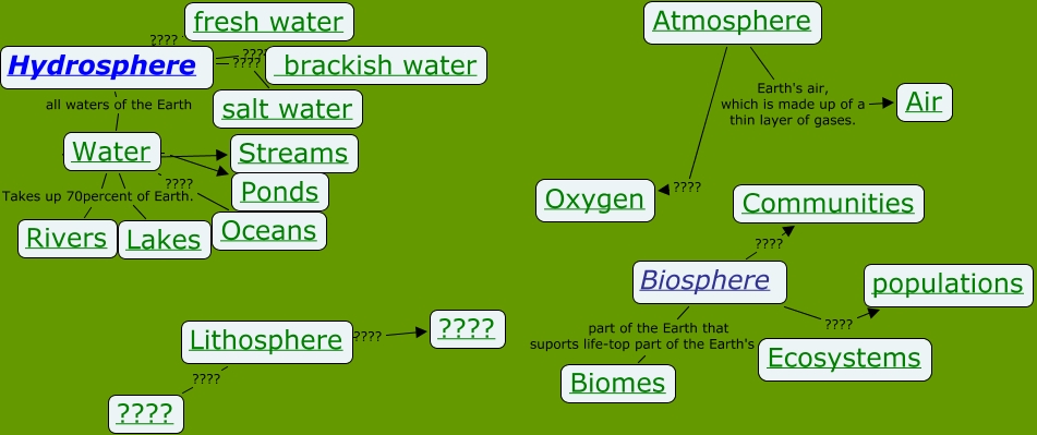 C.J. Matthews - where can we find water in Earth's 4 spheres?