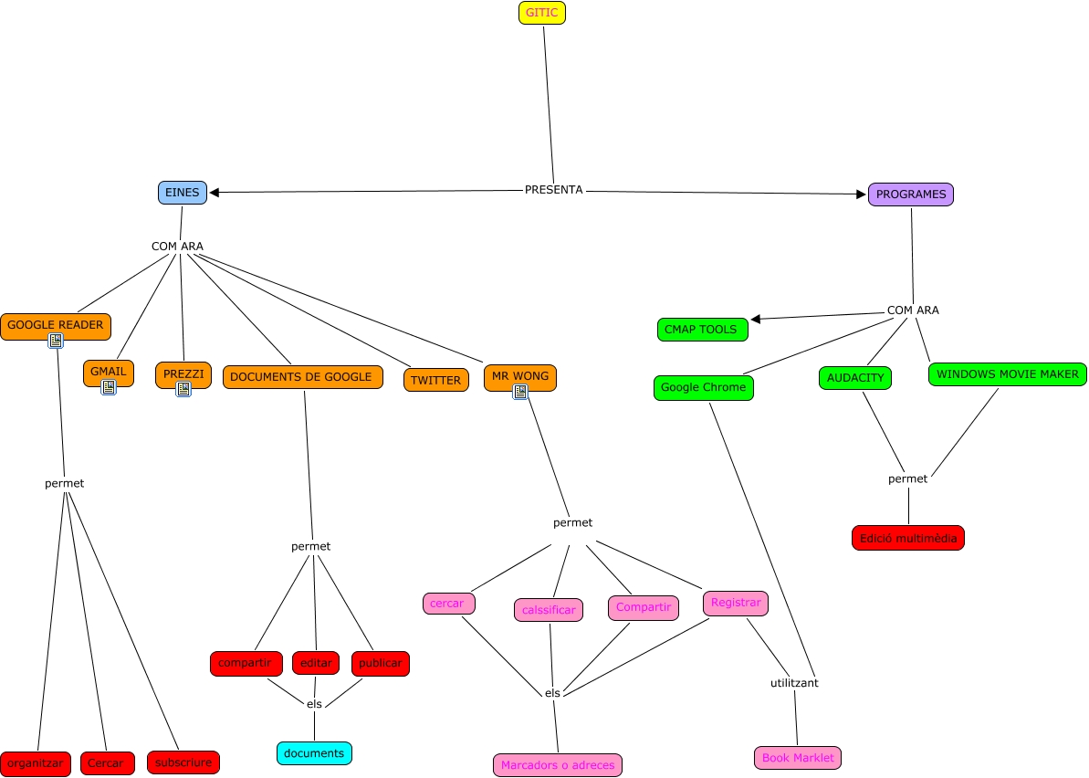 primer cmap GITIC