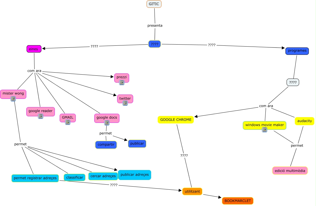 GITIC(nataia puigcarbo)