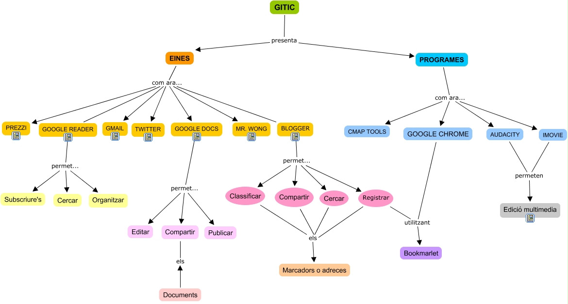 Gitic mapa Anna Serra Álvarez