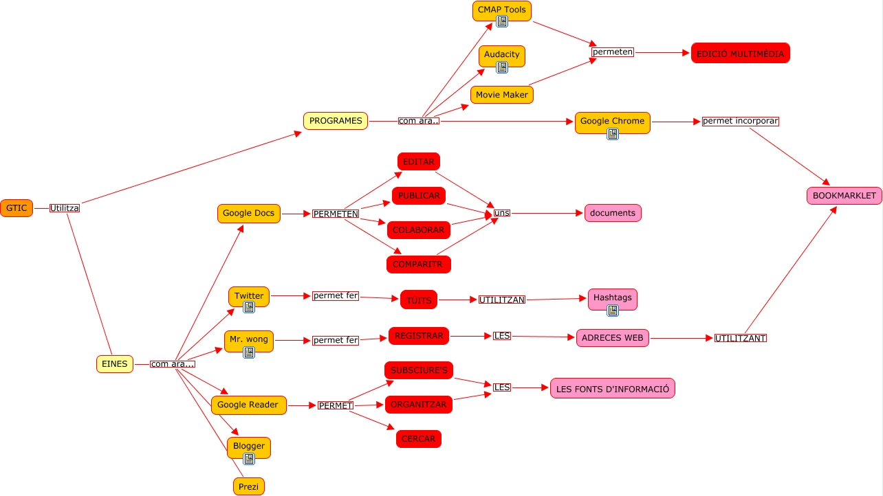 Cmap gitic Mireia Llena