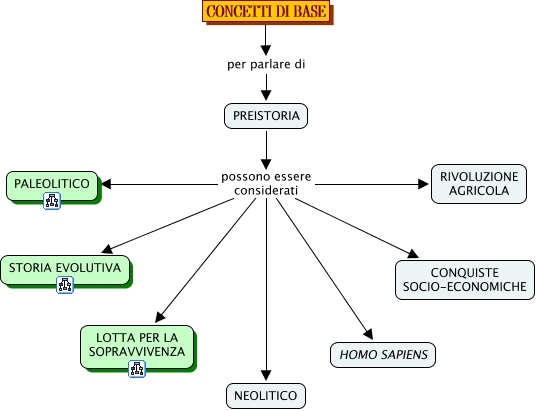 preistoria_base - Quali sono i principali concetti che permettono un ...