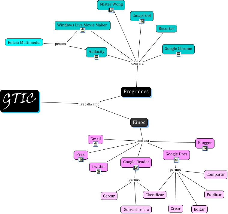 GTIC