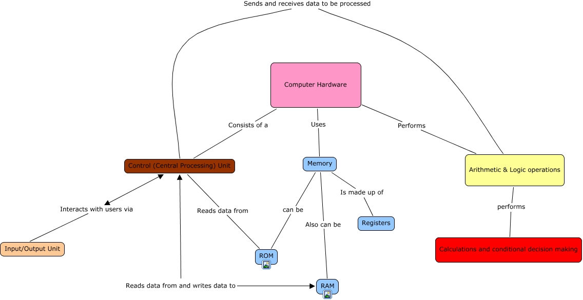 Hardware.cmap - What is a hardware?