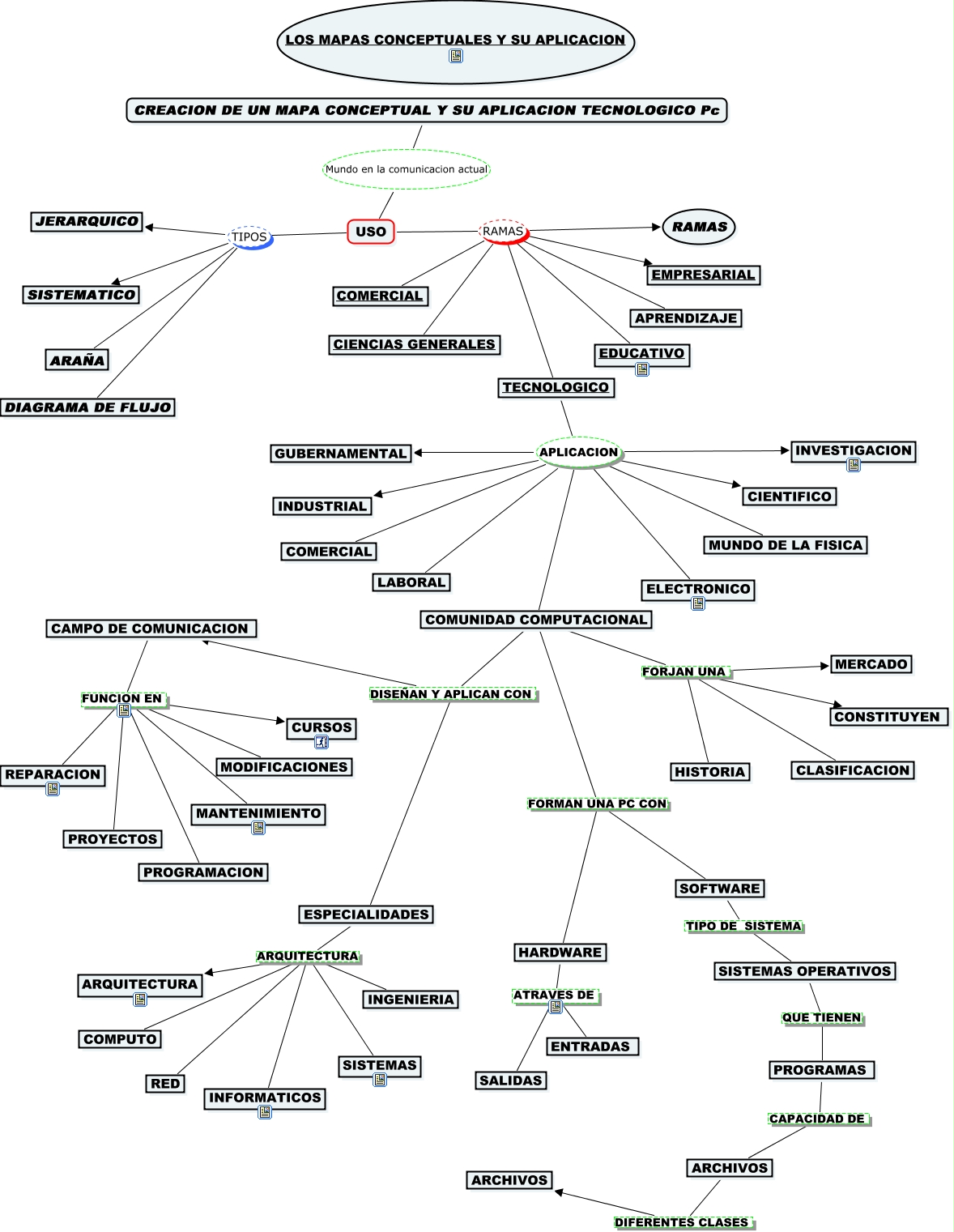 CRACION DE UN MAPA TECNOLOGICO - QUE USO TECNOLOGICO POSSE LOS MAPAS Y ...