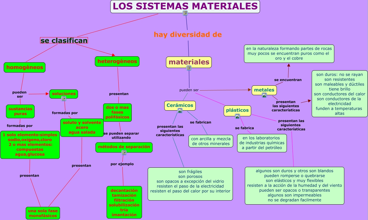 los sistemas materiales