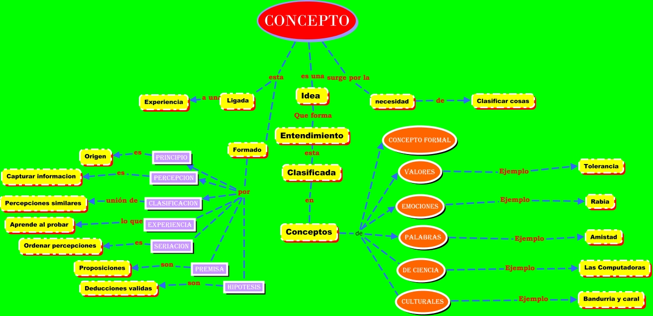 Concepto