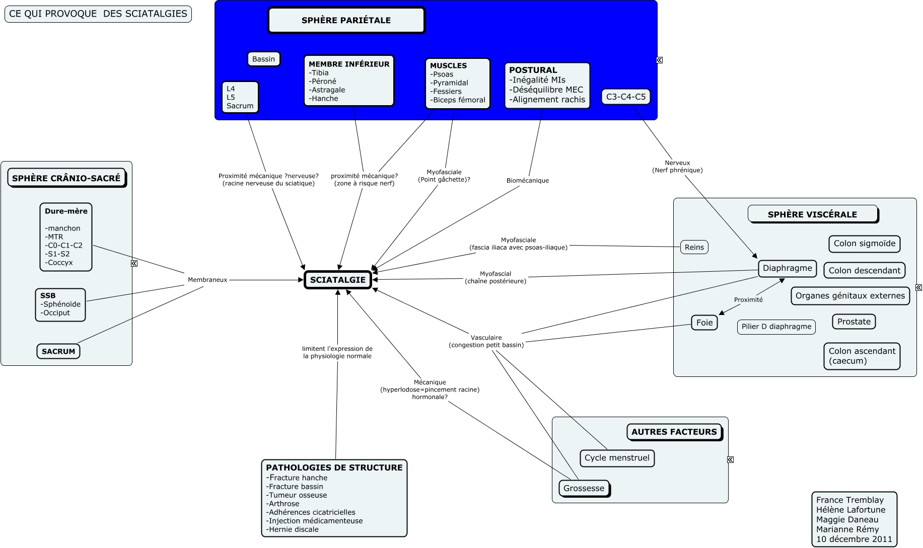 Sciatalgie.cmap