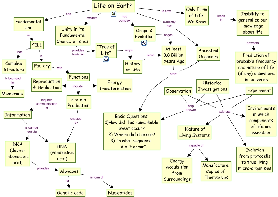 Life on Earth