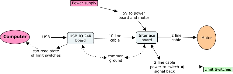 USB Motor drive schematic