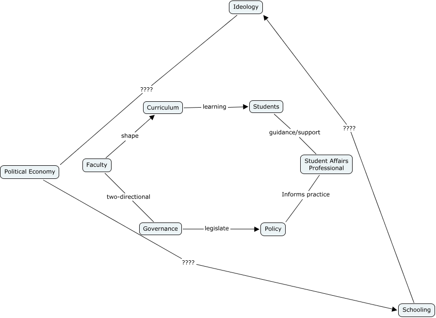 Analytical Framework