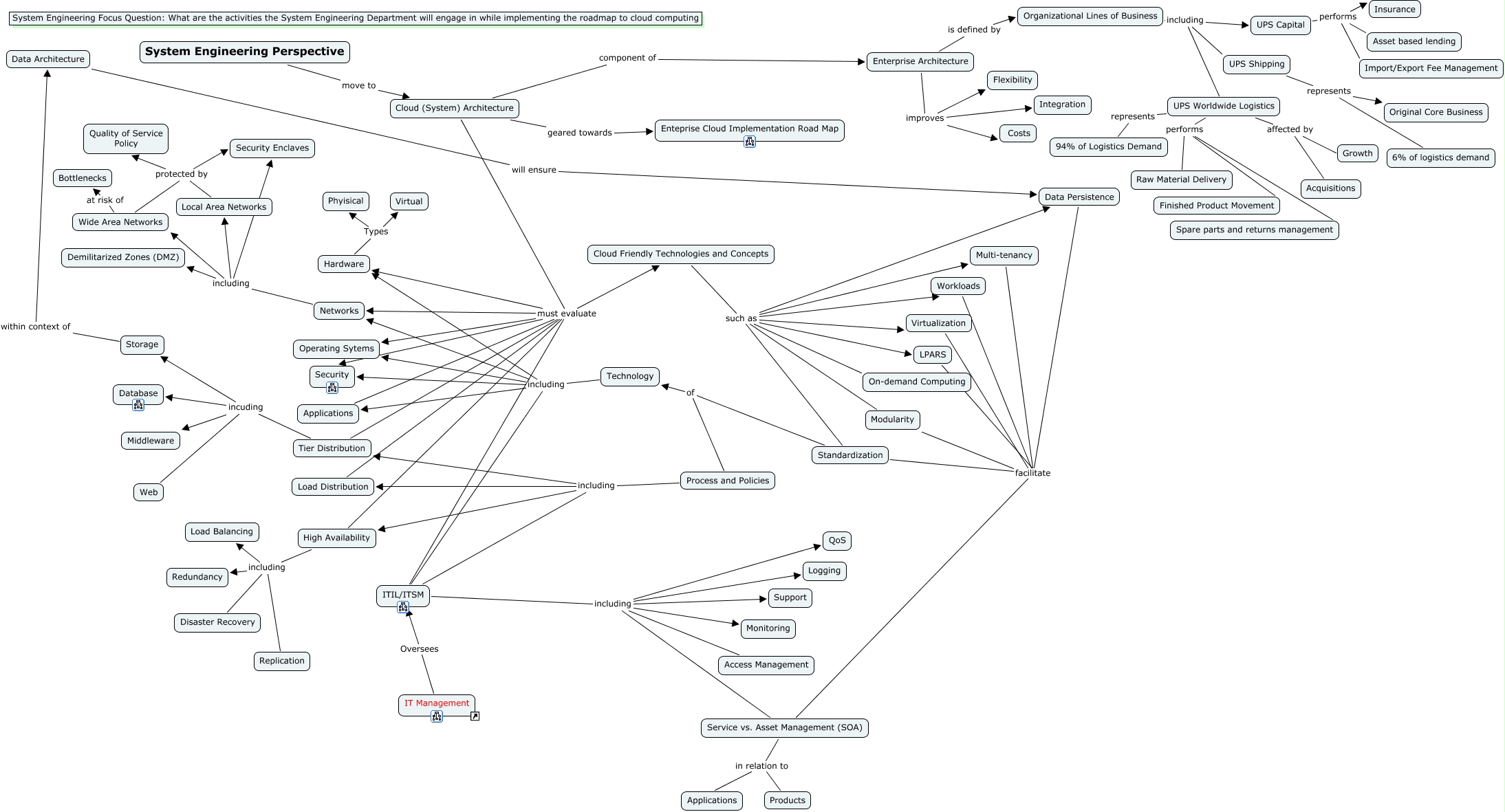 CMAP System Engineering Team - What are the system engineering ...