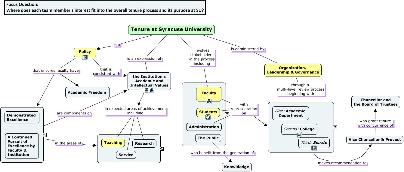 Tenure process and purpose-Group - How has the tenure process at SU ...