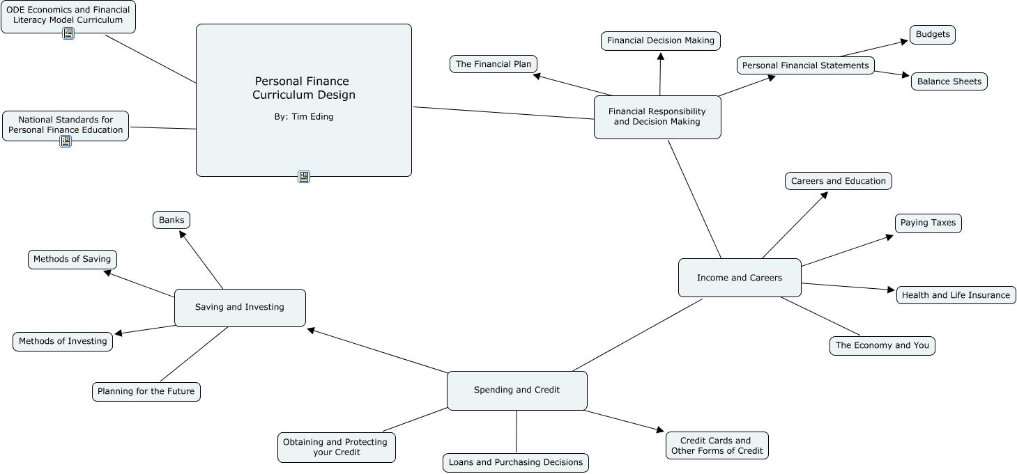 teding_cmap_on_personal finance