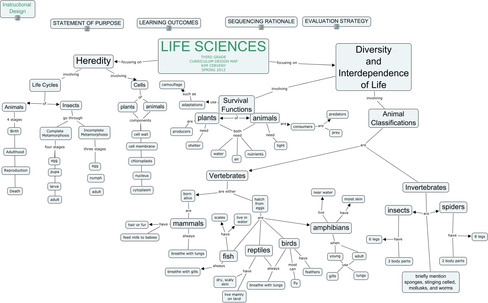 kcerveny.cmap.curriculumdesign.final - How do living organisms function ...