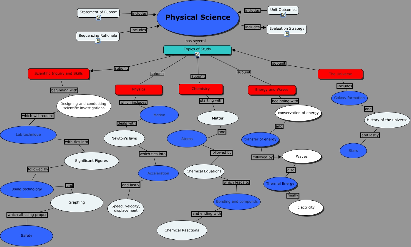 Matt Smith Physical Science Cmap - Physical Science curriculum