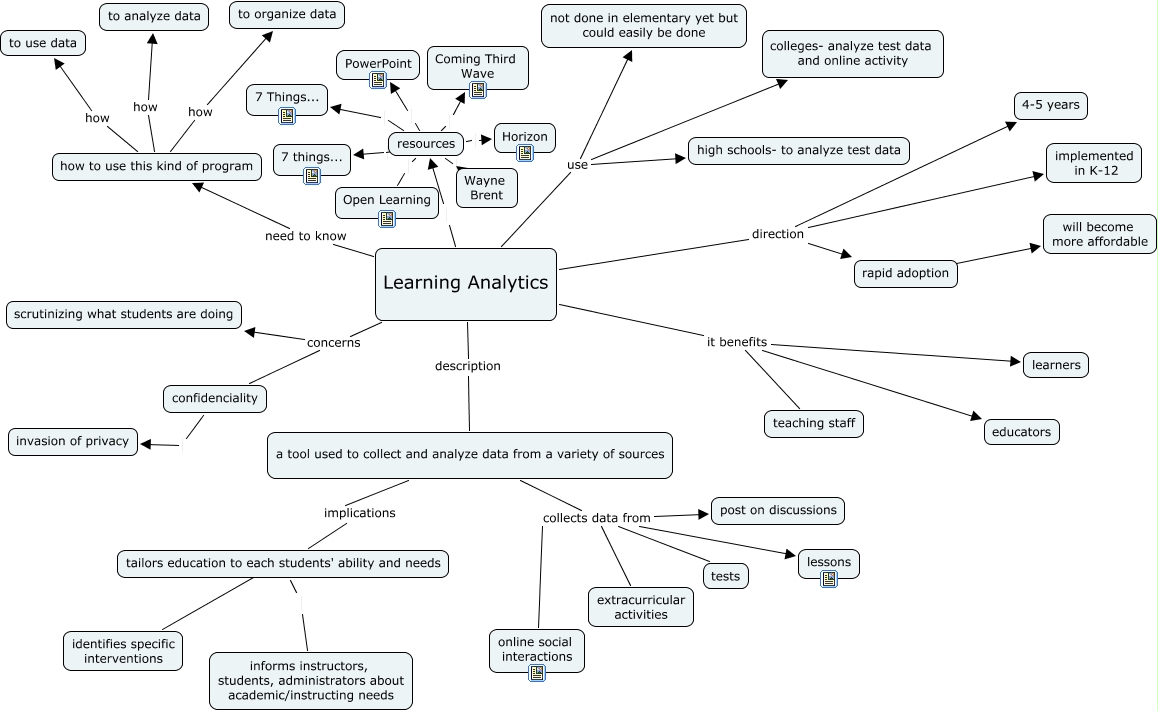 KG- Learning Analytics