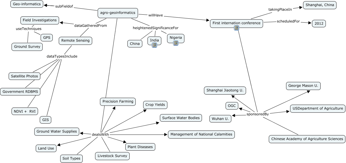 LJT - An introduction to agro-geoinformatics