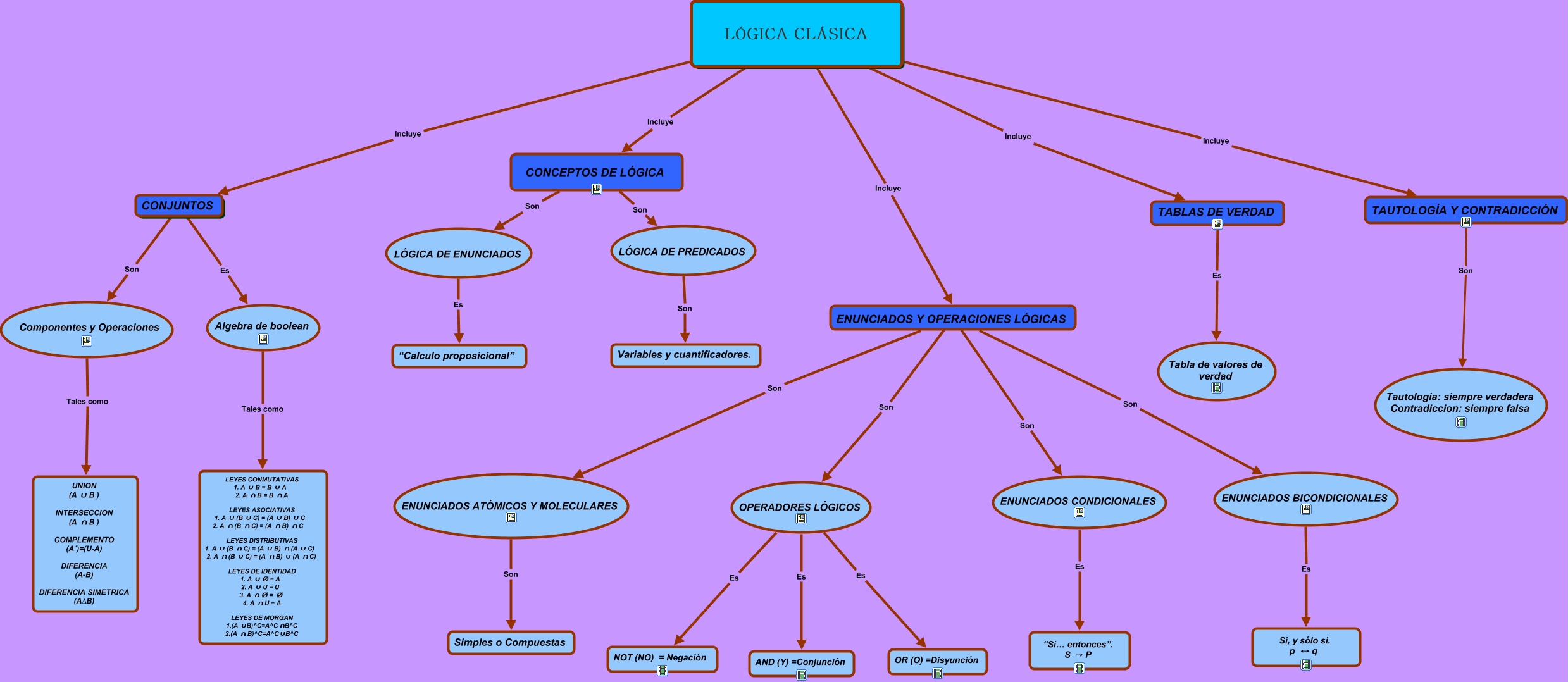 MAPA CONCEPTUAL DE LOGICA.cmap