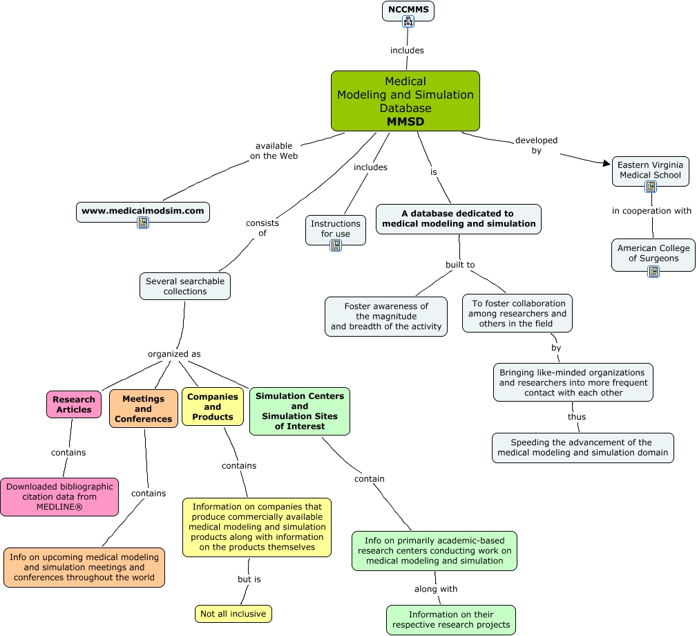 MMSD - What is the MMSD?