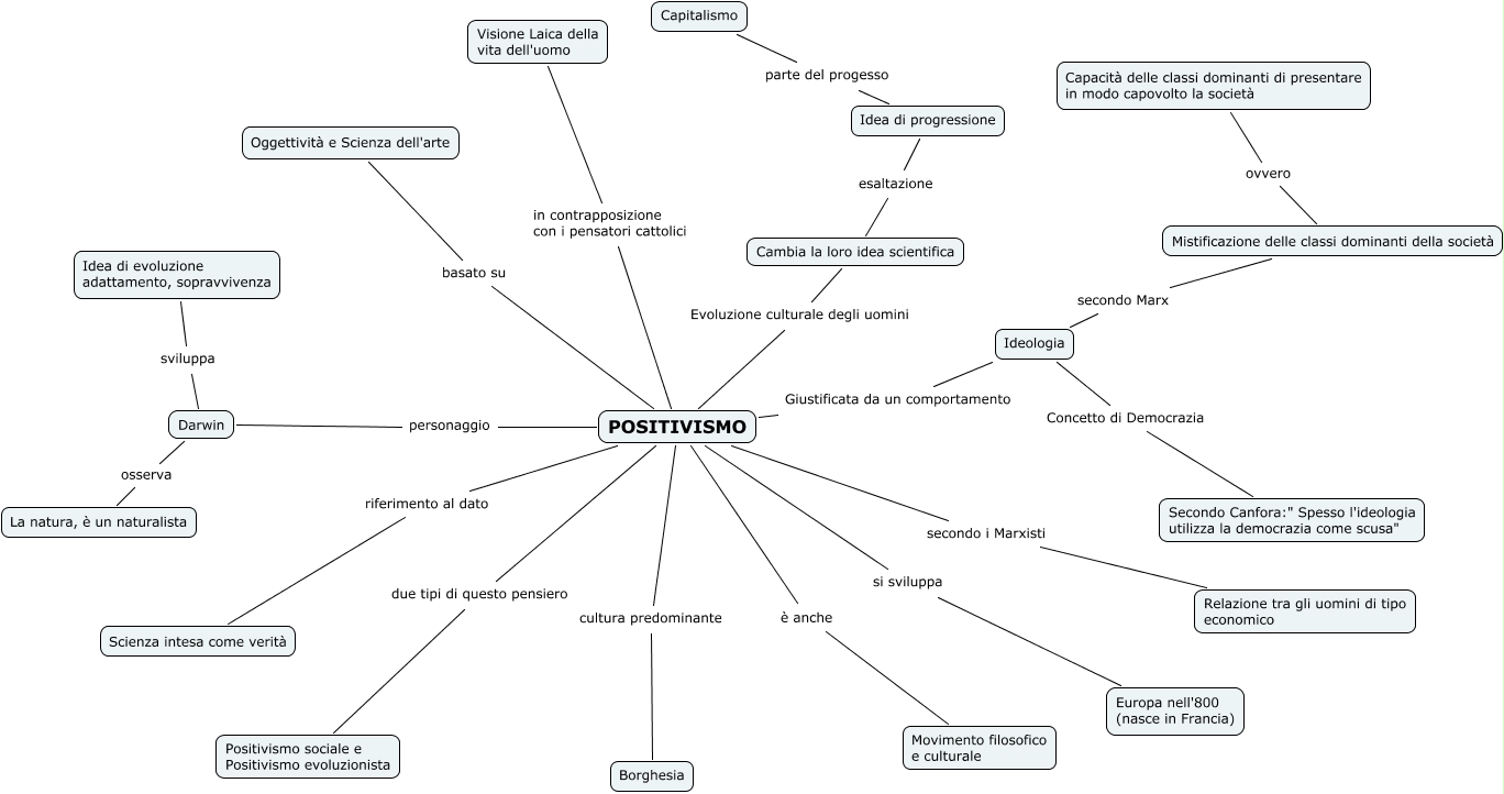 Calegari_Positivismo