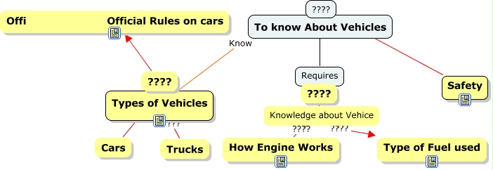 Getting to know Cars - What are the considerations