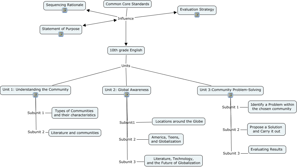 Community Problem Solving - How can problems in the community be solved?