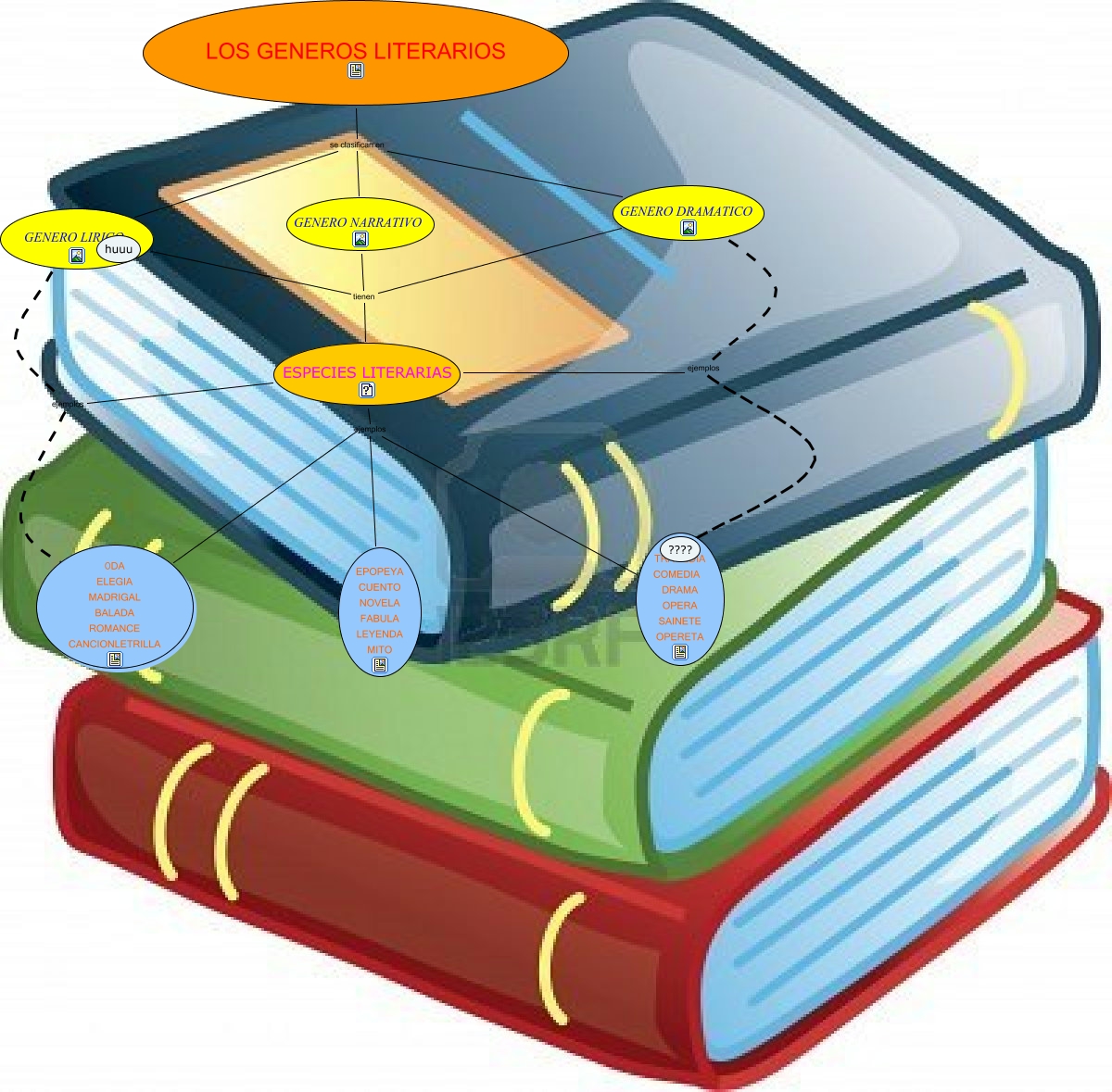 los generos literarios