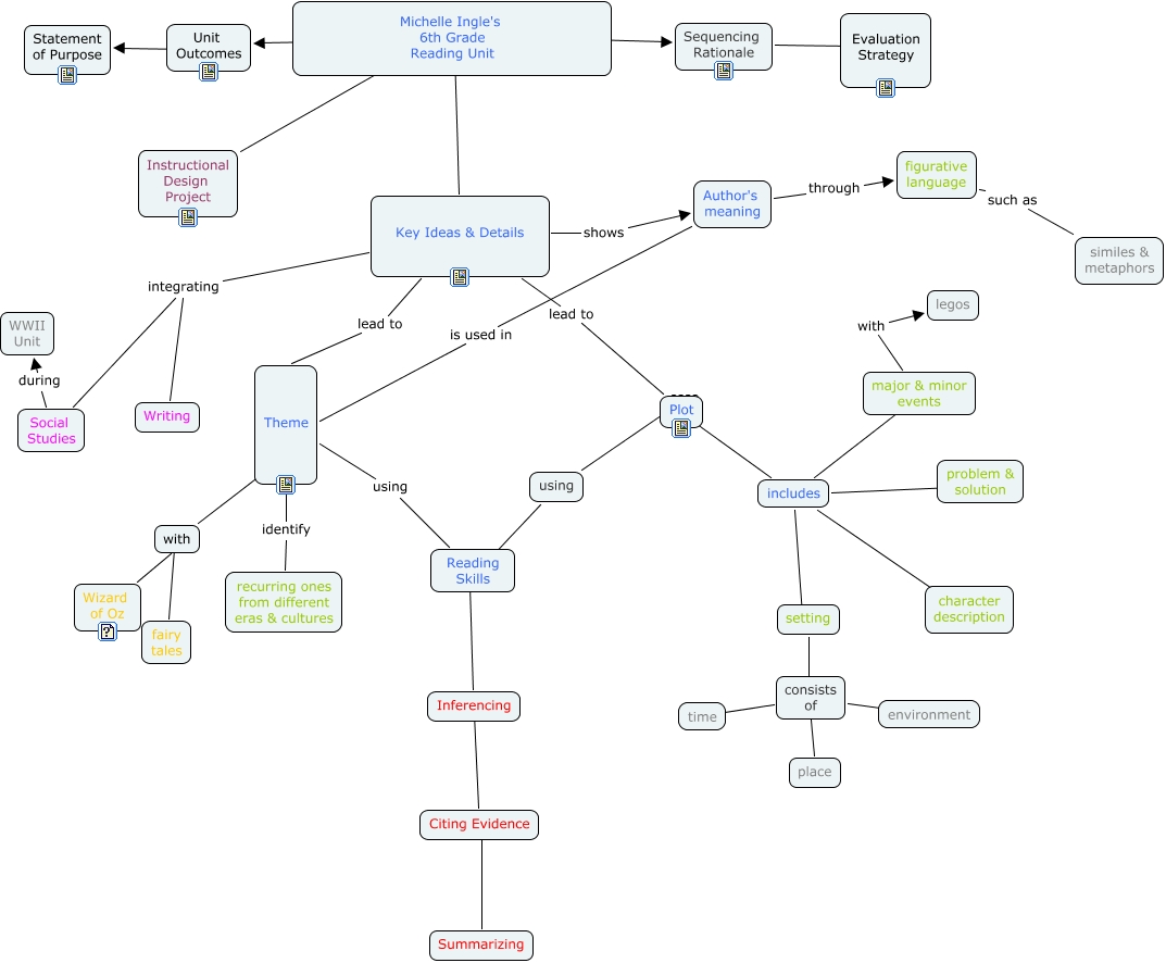 ingle-instructionaldesignproject