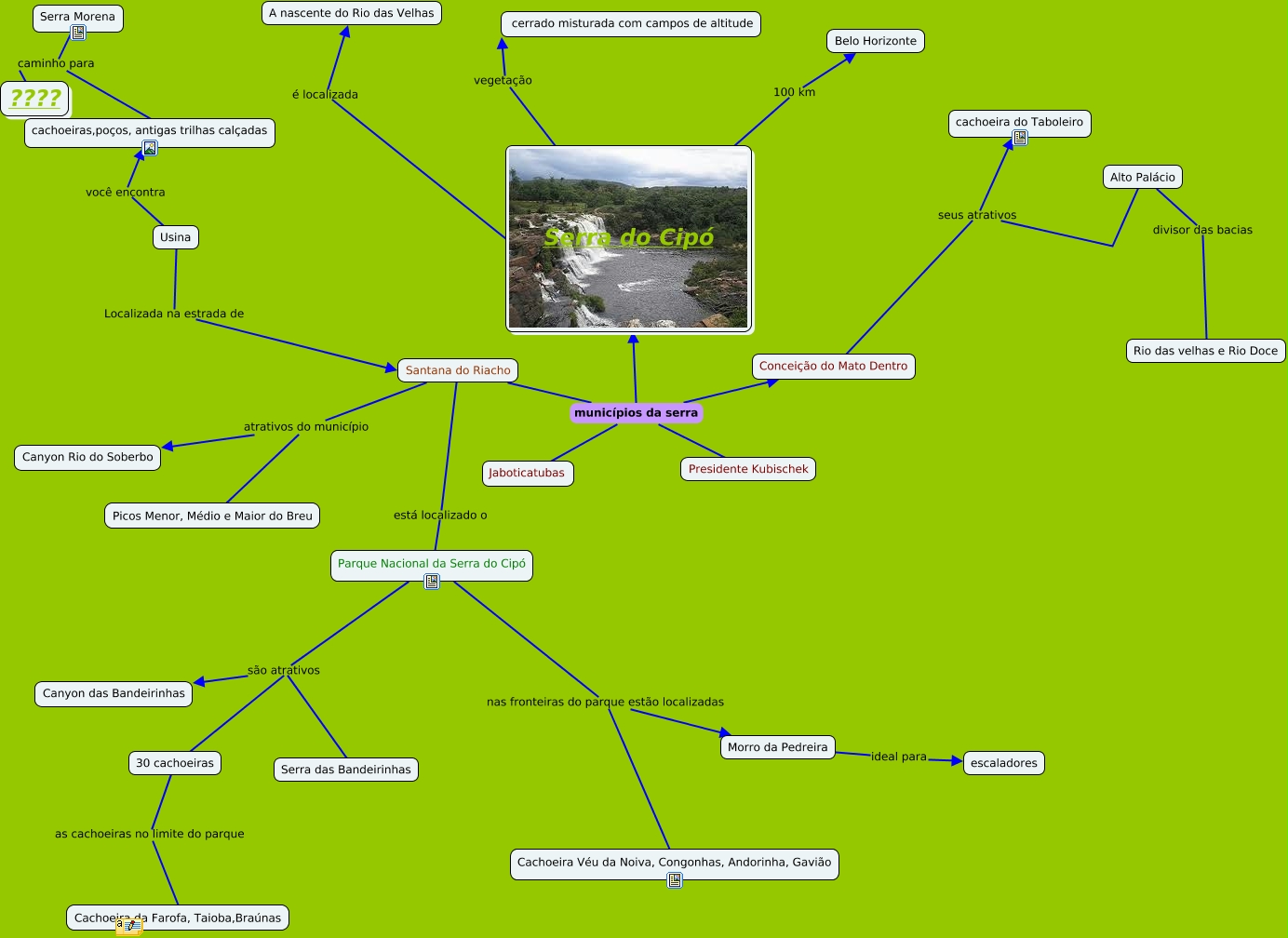 Mapa Conceitual Serra do Cipó Denise Maria Ribeiro Tedeschi.cmap