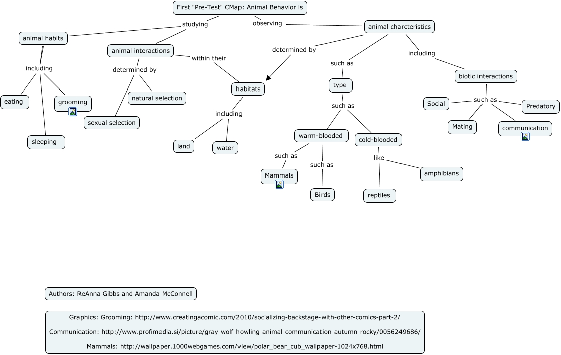 Gibbs MCconnell What is Animal Behavior - first - What is Animal Behavior