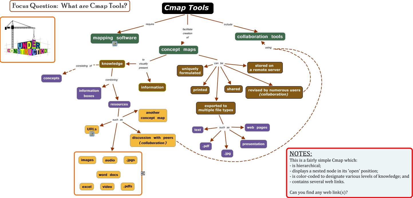 03_three - What are Cmap tools?