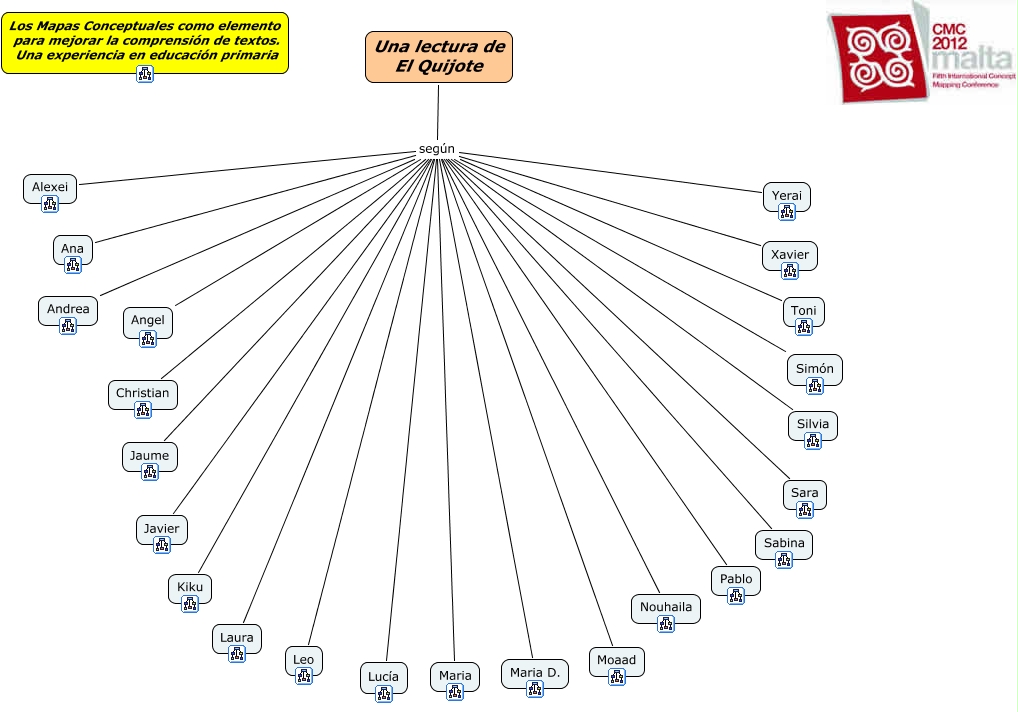 Mapas El Quijote alumnado - Qué mapas han creado los alumnos