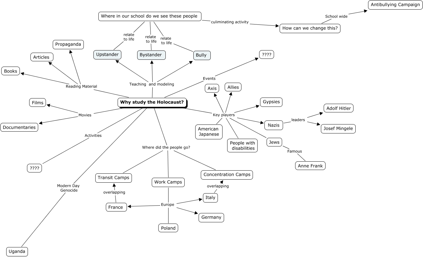 Content Area Draft 2