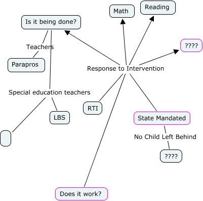 RTI