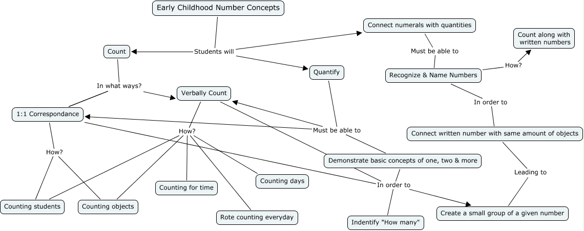 Number Concepts Draft 1