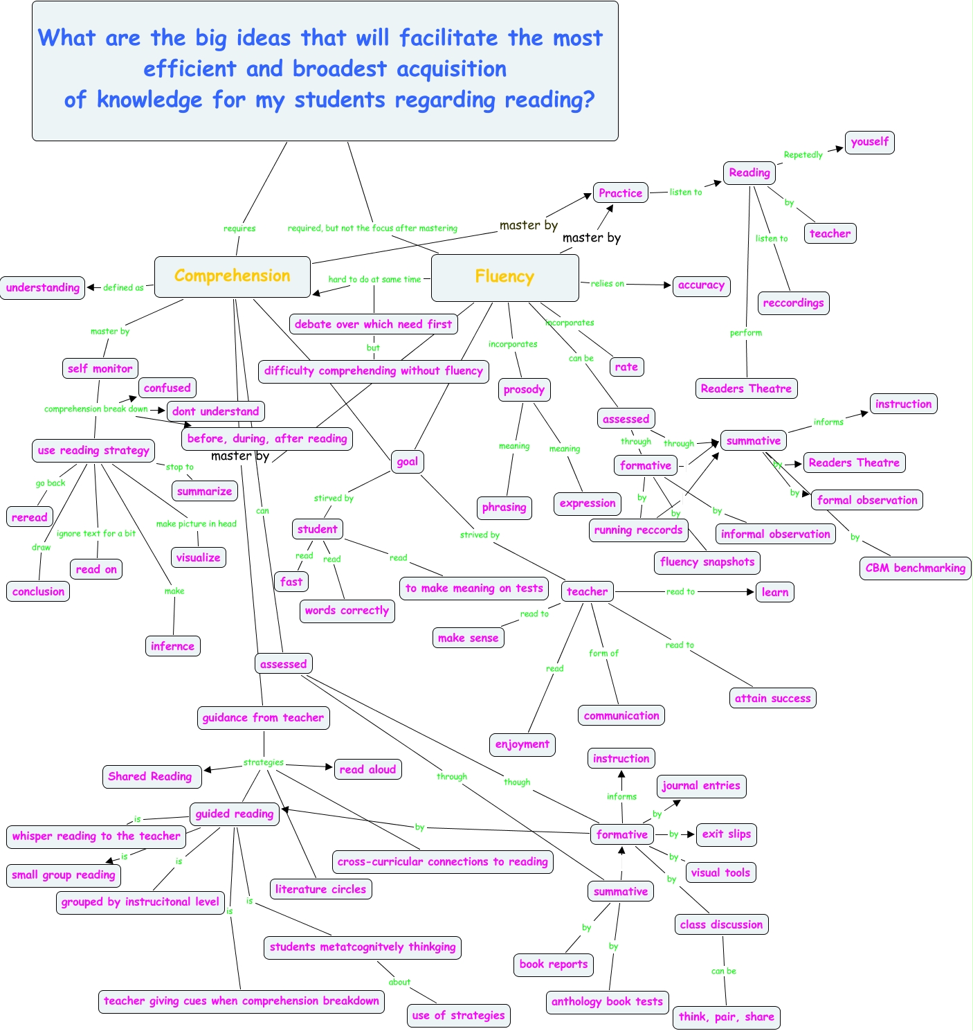 Big Idea- Reading Draft 3
