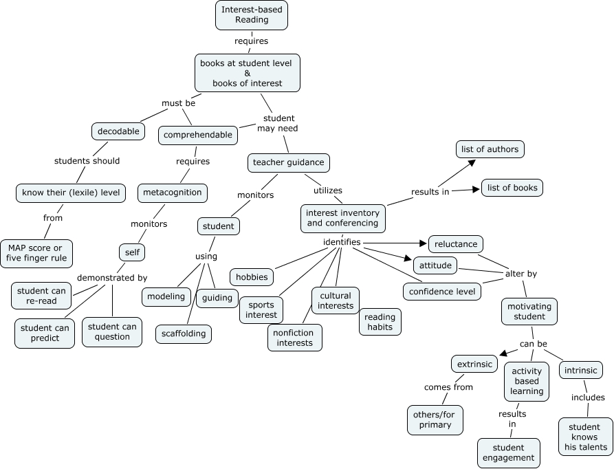 Interest-based Reading 4
