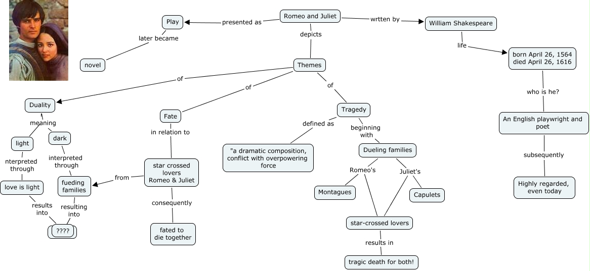 Romeo and Juliet - What are the themes presented in Romeo and Juliet?