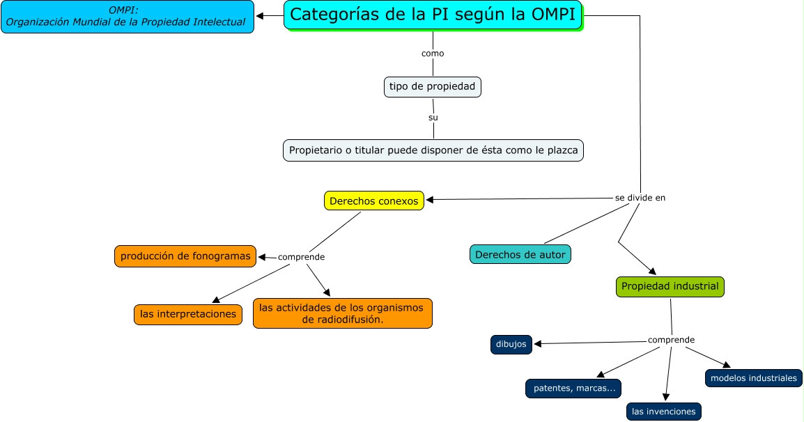 OMPI