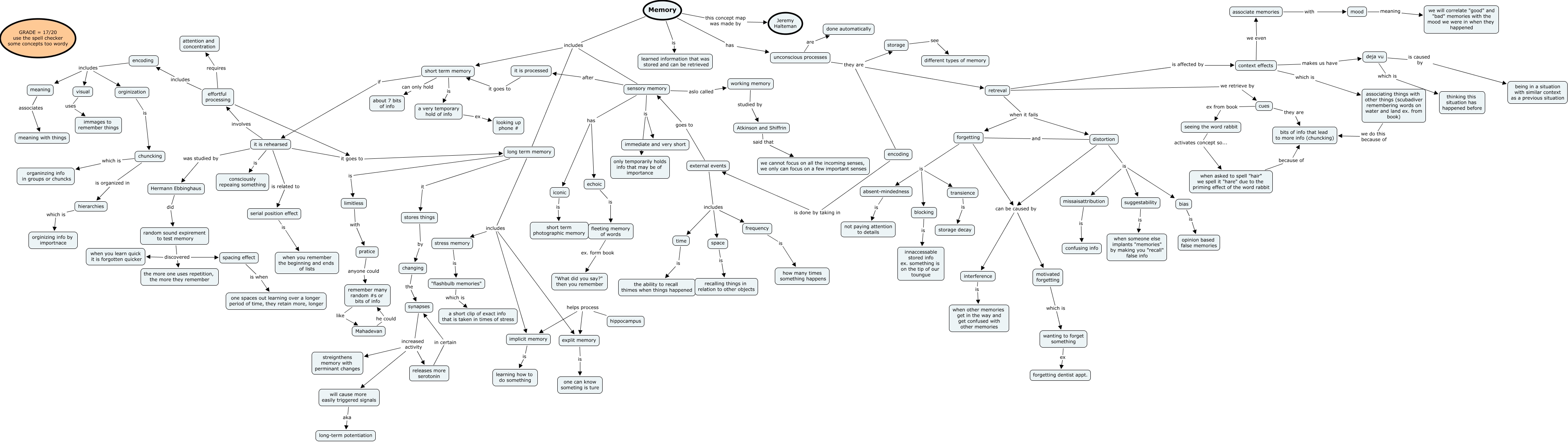 memory ch 8 concept map Jeremy Halteman