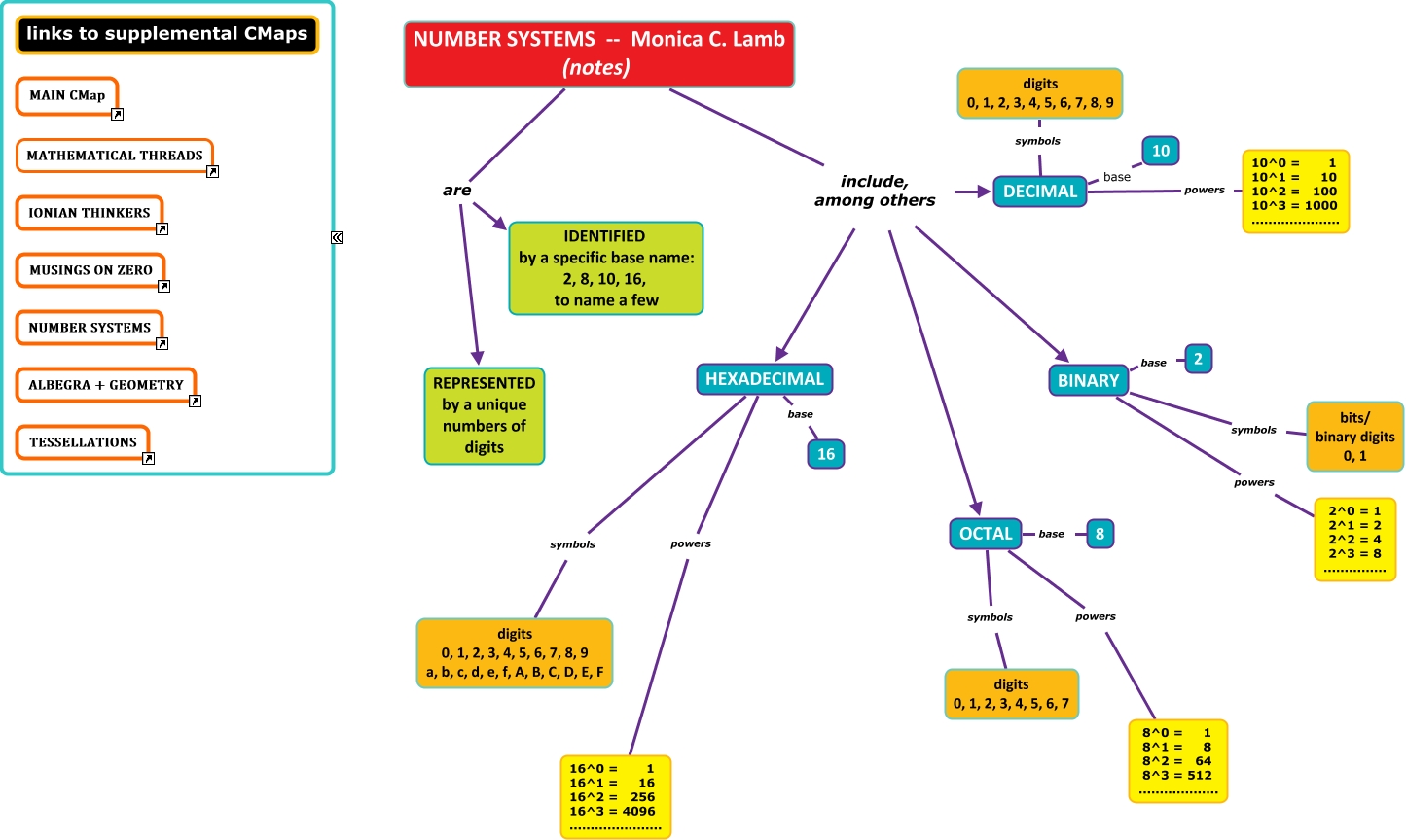 MATH_number_systems