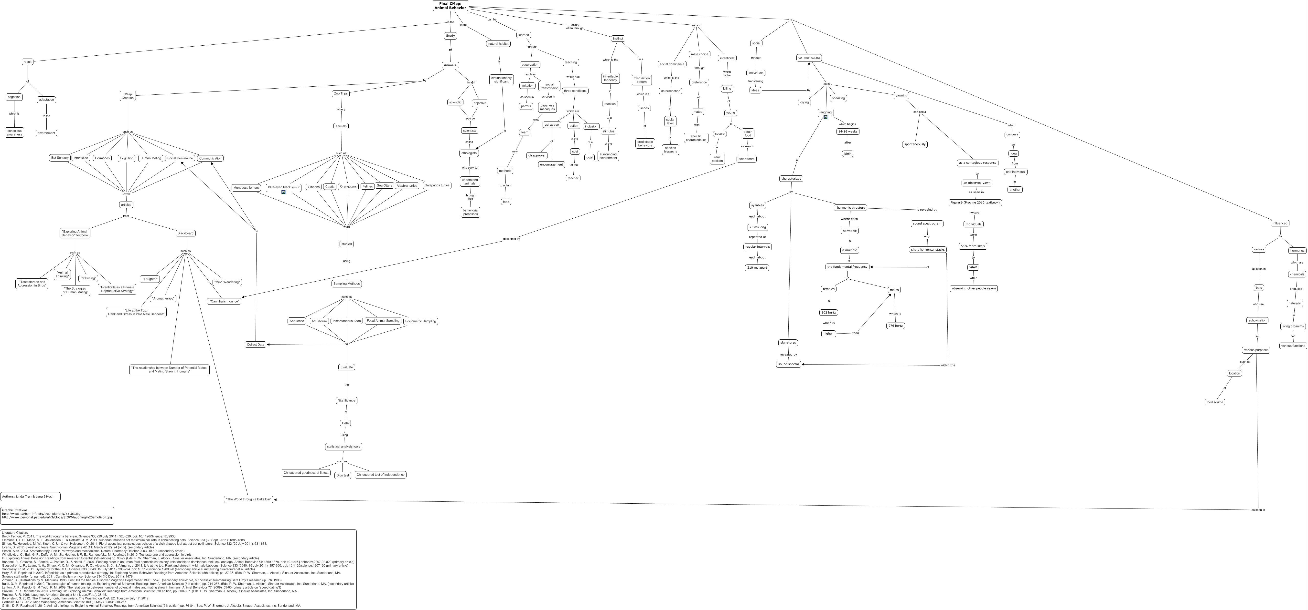 Hoch Tran What is Animal Behavior - Final - What is Animal Behavior