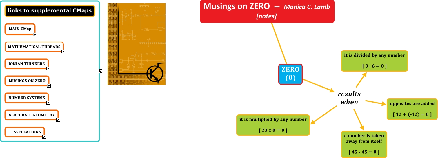 MATH_zero
