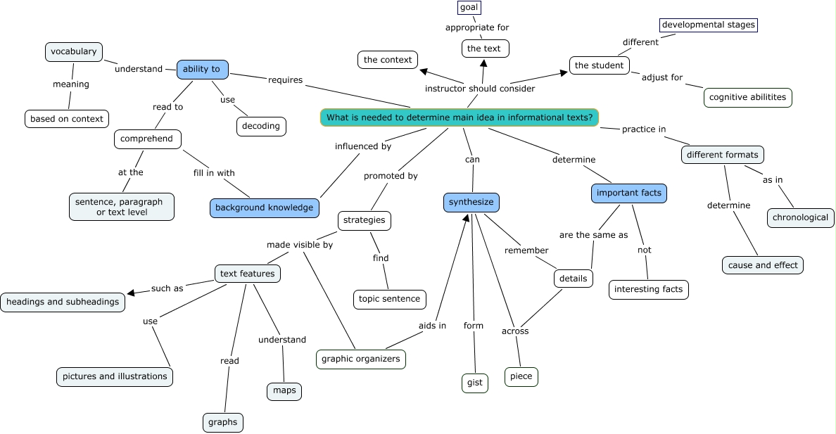Concept map main idea -first - What is needed for understanding main ...