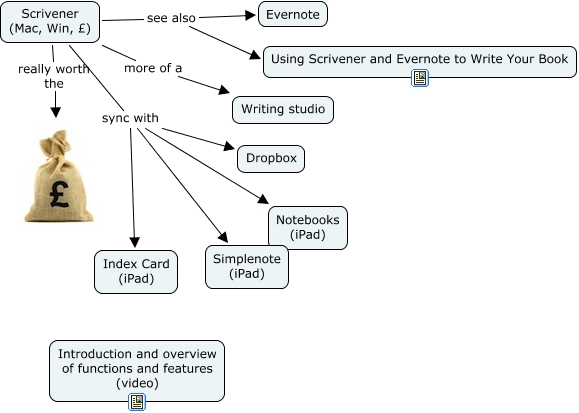 Scrivener